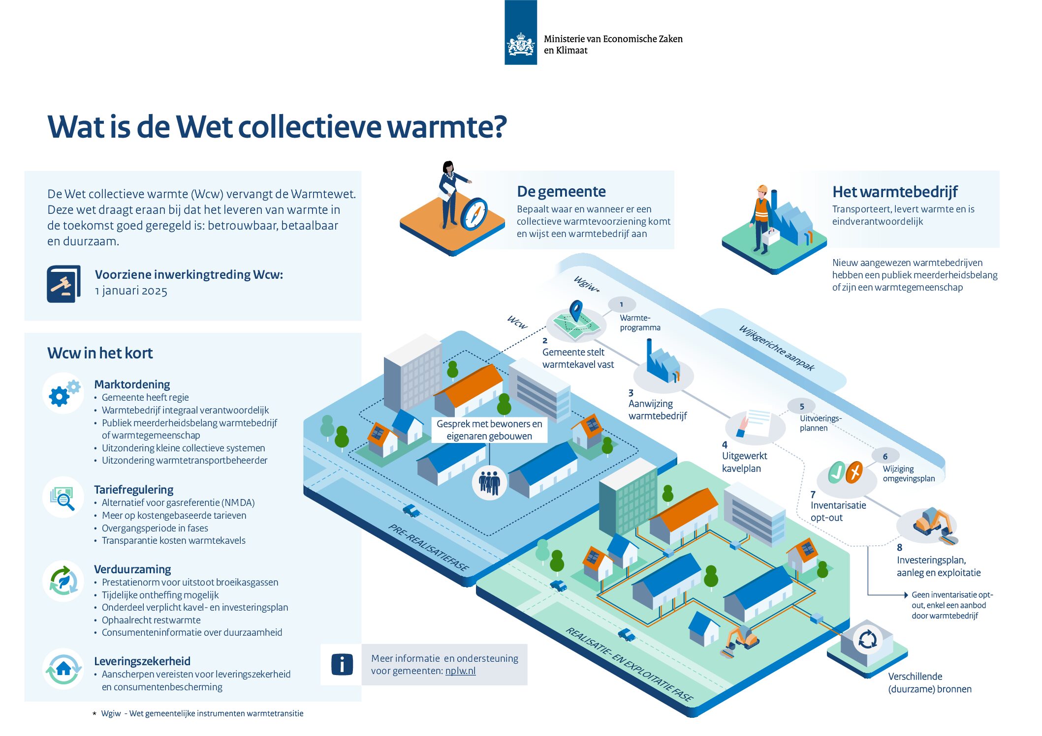 Nieuwe energie, nieuwe wetgeving - RES Rivierenland